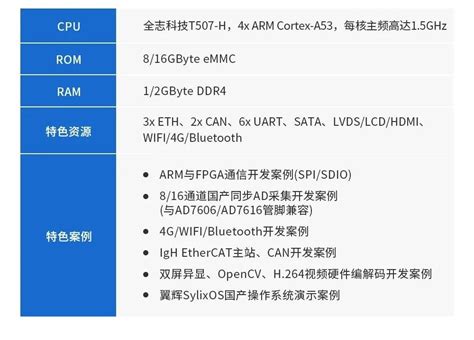 这次够全了！armfpgadsp嵌入式工业板卡选型大全！ 电子工程专辑