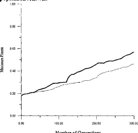 figure 1 from genetic partitioning and placement for vlsi circuits semantic scholar