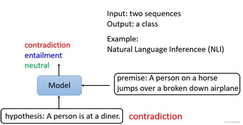 2022最新版 李宏毅机器学习深度学习课程 p46 自监督学习self supervised learning（bert） 2022最新版李