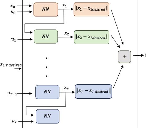 Figure 1 From Input Convex Neural Networks And Posynomial Optimization