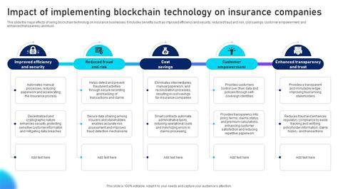 Impact Of Implementing Blockchain Unlocking Innovation Blockchains Potential In Bct Ss V Ppt