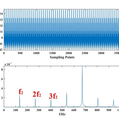 Time Domain Waveform Of The First Signal Component And Its Envelope