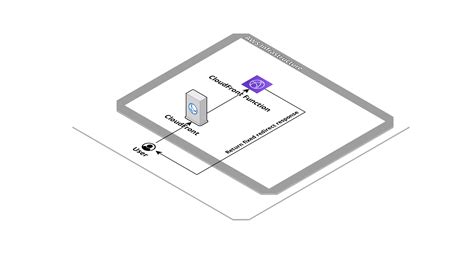Github Bitbull Serverlesswebsite Redirect Simple Static Website Management For Spa Pwa
