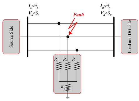 A Parameter Free Approach For Fault Section Detection On Distribution Networks Employing Gated
