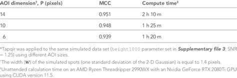 The Effect Of Aoi Size On Classification Accuracy Download Scientific Diagram