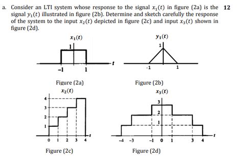 Convolution Finding The Impulse Response Given Response To Another
