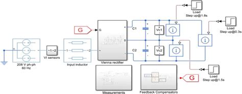 Figure 1 From Bulletin Of Electrical Engineering And Informatics Semantic Scholar
