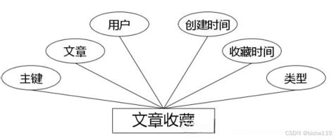 最新基于springboot的新闻资讯发布系统 mysql java vue 毕业设计 论文 开题报告 运行 基于springboot的新闻发布系统开发 csdn博客