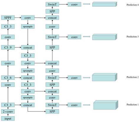 Towards Efficient Detection For Small Objects Via Attention Guided Detection Network And Data