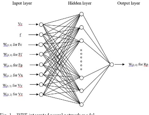 figure 1 from a machine learning technique for intelligent