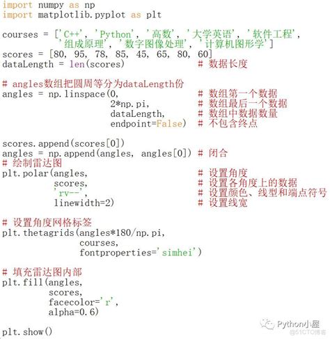 Python绘制雷达图展示学生各科考试成绩51cto博客python绘制雷达图