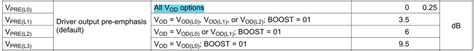 SN75DP130 BOOST Function Can Be Used At DisplayPort Source Interface Forum Interface TI