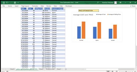 Dataanalytics Priceoptimization Businessstrategy Businesssuccess