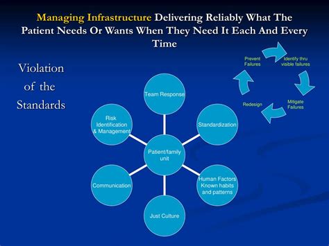 Ppt Normalization Of Deviance Powerpoint Presentation Free Download Id 473753