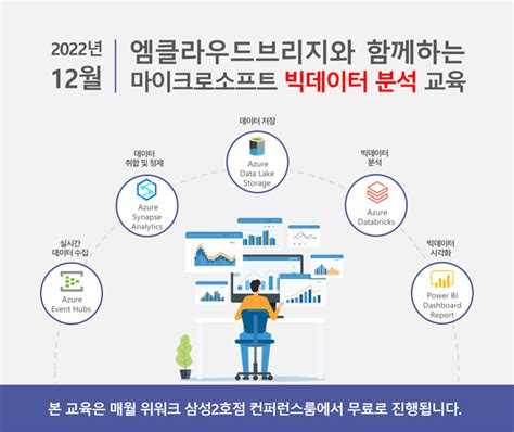Microsoft 무료 교육 빅데이터 분석 교육 Azure Synaps And Databricks And Power Bi