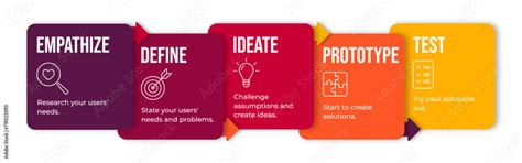 design thinking process icon banner set containing empathize define