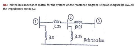 solved q6 find the bus impedance matrix for the system whose