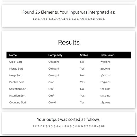 GitHub Danielbatchford SortingTester Javascript Based Website