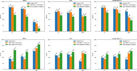 Figure 5 From Natural Weather Style Black Box Adversarial Attacks Against Optical Aerial