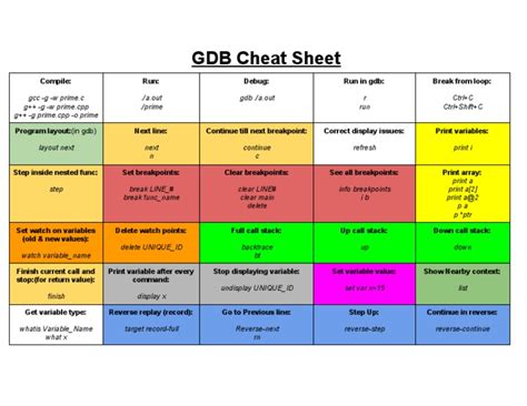 gdb cheat sheet pdf computer science debugging