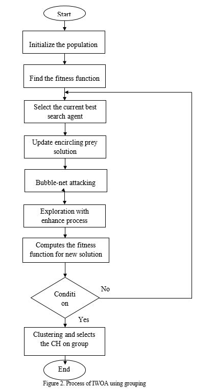 Optimal Intelligent Vehicle Control System For Emergency Vehicle Using Visible Light