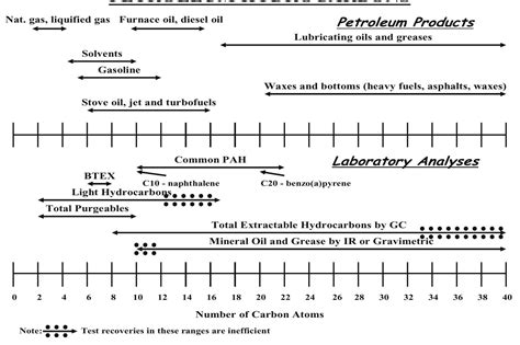 About One Third Of Labs Used A Mixture Of Hexane And Acetone
