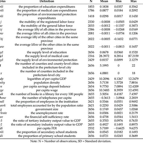 variable definitions and summary statistics download scientific diagram
