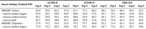 Table 5 From A Hybrid Detection And Generation Framework With Separate Encoders For Event