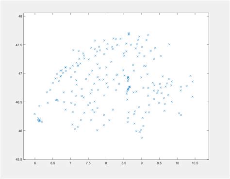 PDF Data With MATLAB Devpost