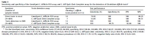 C Diff Testing Menu Dr Germophile