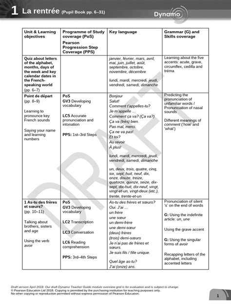 Dynamo Tg1 Module1 Overview Pdf Syntax Linguistic Morphology