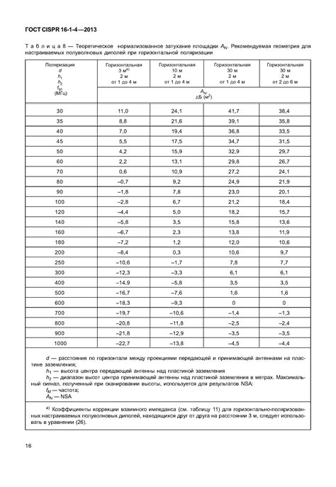Скачать ГОСТ Cispr 16 1 4 2013 Совместимость технических средств электромагнитная Требования к