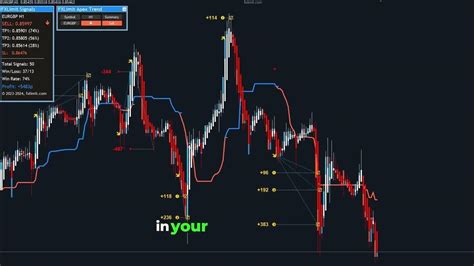 Fx Limit Apex Trend Indicator Mt4 Heikin Ashi Candles Youtube