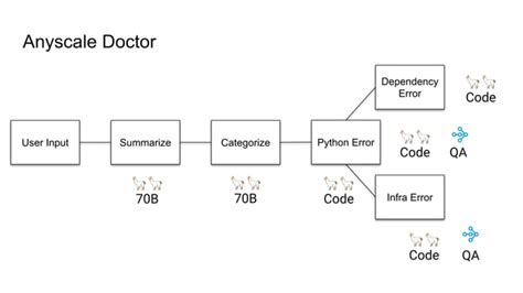Use Case Patterns For Llm Applications 1pdf