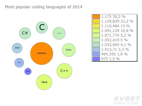 Teechart For Net 功能全面的图表控件 官方汉化资源 Teechart正版购买 慧都网