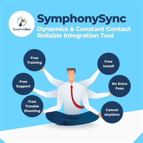 Topline Results Corporation On Linkedin Crmtool Dynamics Constantcontact Integration