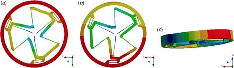 First Five Mode Shapes A F 1 837 Hz Rotational Dof B F 2 F Download Scientific