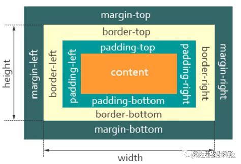 Css W C Ie