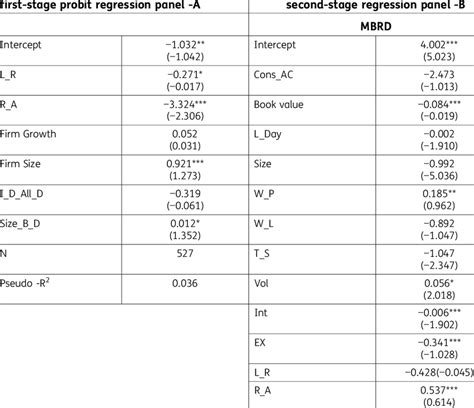 Output Of Reverse Causality Test Using Heckman Correction Download