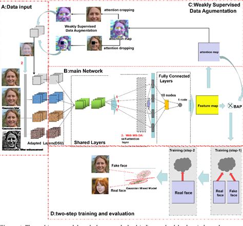 Figure 1 From Deep Learning Based One Class Detection System For Fake