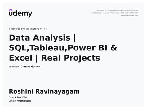 Completed Data Analysis Course Roshini R Posted On The Topic Linkedin