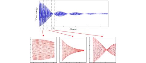 A Compound Optical Path Difference Phase Shift Solution Method Based On Doppler Asymmetric