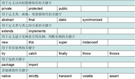 Java基础第2天关键字、标识符、注释、常量、进制转换、变量、数据类型（基本数据类型，引用数据类型）、数据类型转换 水wu痕消 博客园