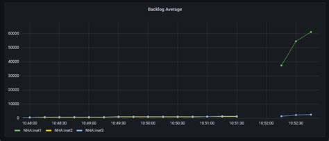 Monitoring Mq Availability Mark Taylors Blog
