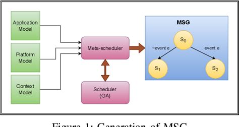 figure 1 from evaluation of ai based meta scheduling approaches for adaptive time triggered