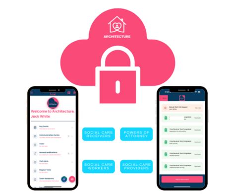 Home Health Automated