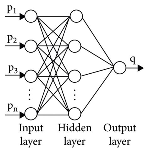 Structure Diagram Of The Bp Neural Network Download Scientific Diagram