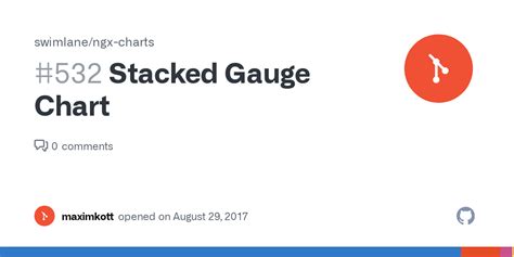 stacked gauge chart · issue 532 · swimlane ngx charts · github