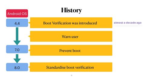 Boot Verification In Android Speaker Deck