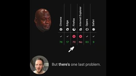 How To Make A Frosted Glass Effect In Css Like Apple Youtube